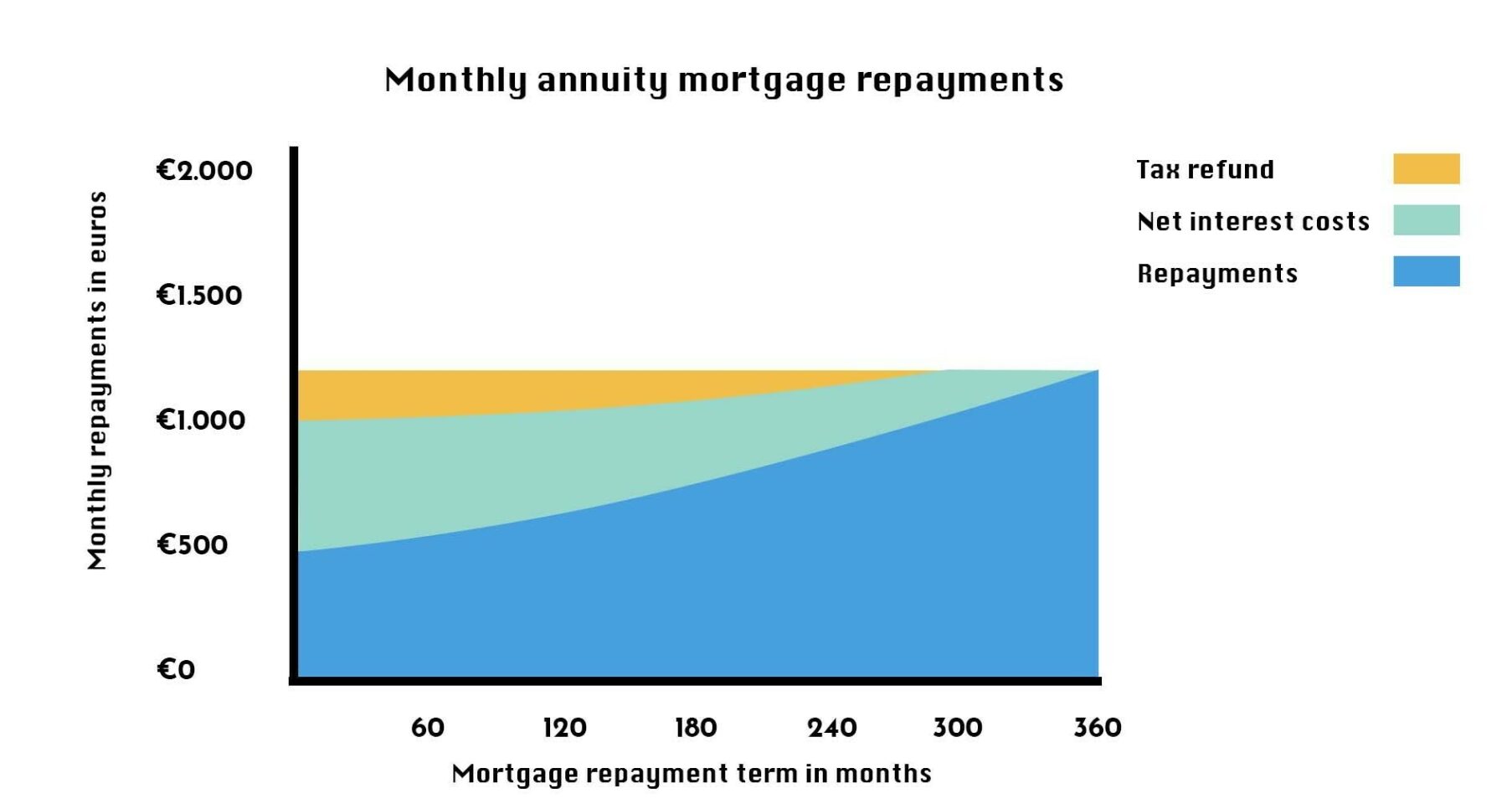 Types of mortgages - Viisi Expats